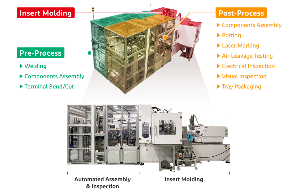 I-PEX USA Manufacturing Inc.